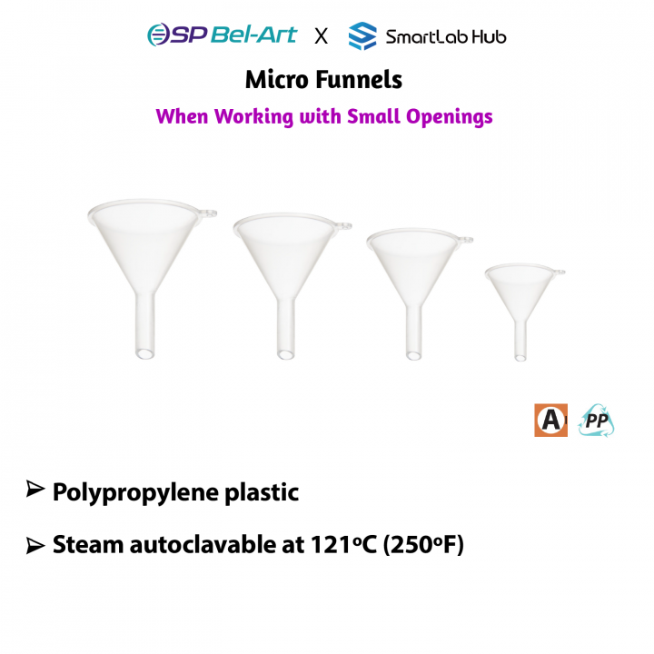 Funnels And Filters