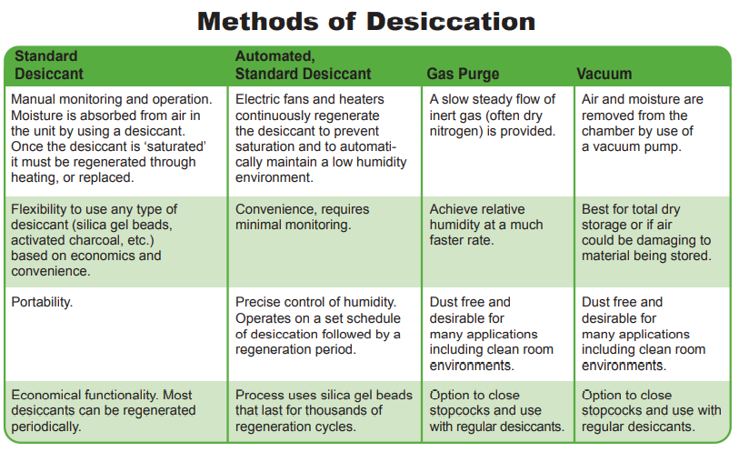 Maximize Your Space in the Laboratory or Classroom!